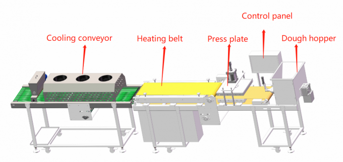 Compact Hot Pressing Type Tortilla Machine Industrial Dealing With ...