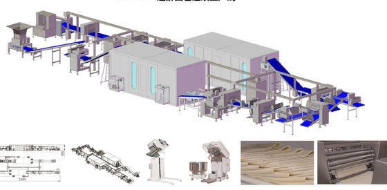 GS850 Full Automatic Production Line for Filled Croissants with Mature ...